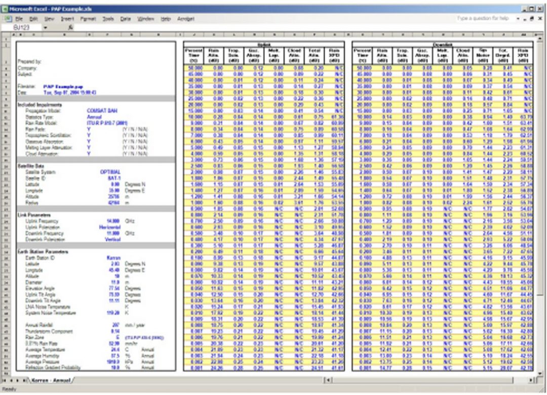 Propagation Analysis Program (PAP) | Optimal Satcom Corporate Website